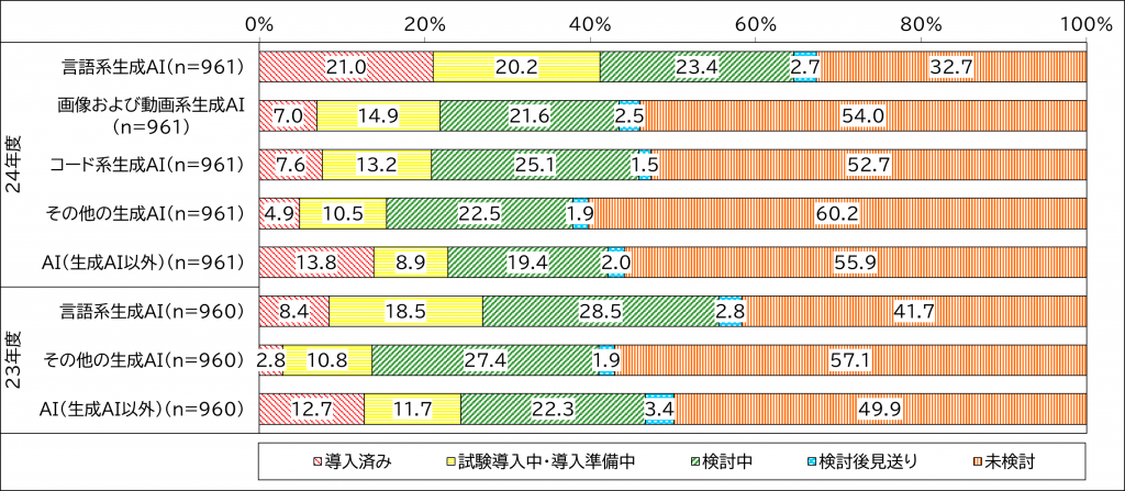 『企業IT動向調査2025』プレスリリース第2弾を行いました | JUAS 一般社団法人 日本情報システムユーザー協会